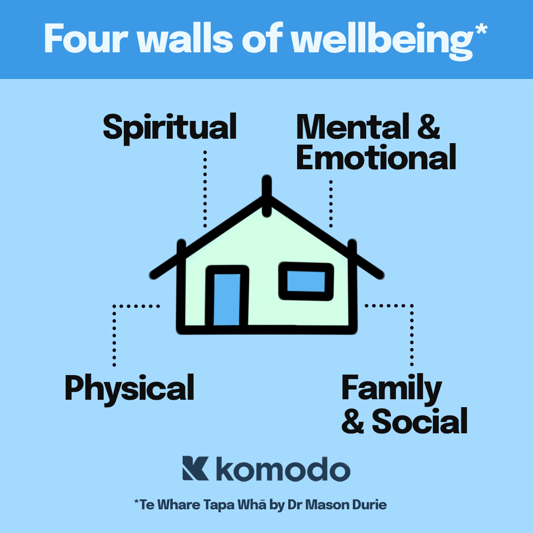 How to see the WHOLE student - the key to Holistic Wellbeing | Blog ...