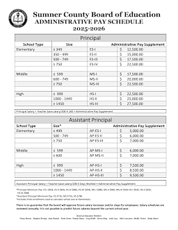 Employee Pay Scale - Sumner County Schools