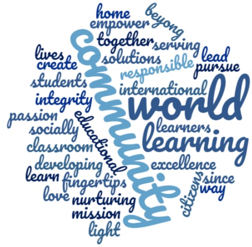 learning and development straplines