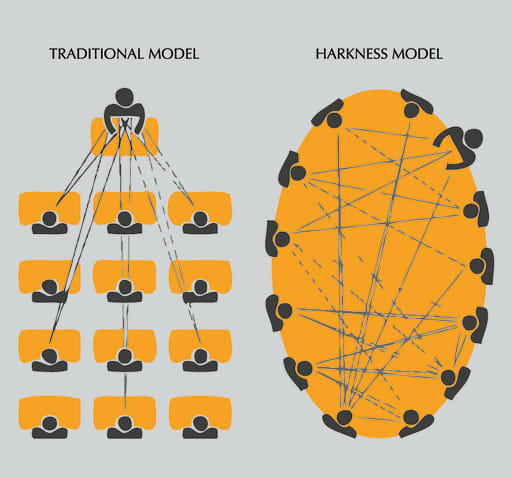 Harkness Table Design | Cabinets Matttroy