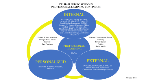 professional learning communities framework