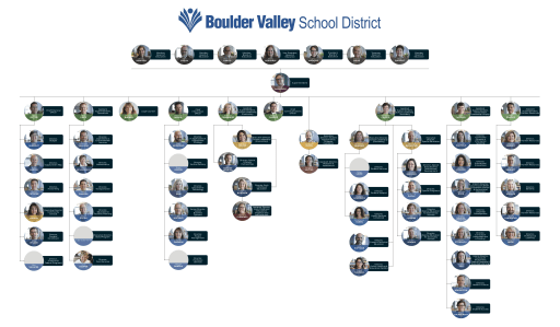 School District Organization Chart: A Visual Reference of Charts ...