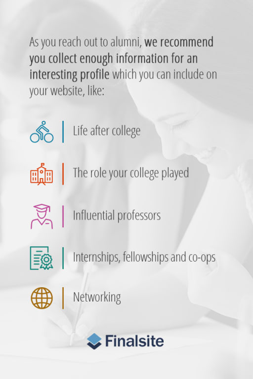 interesting profiles