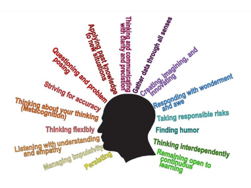 Habits Of Mind Chart