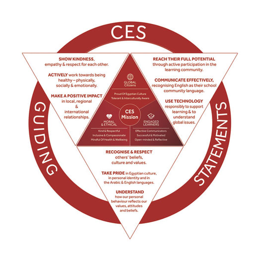 mission statement ks2