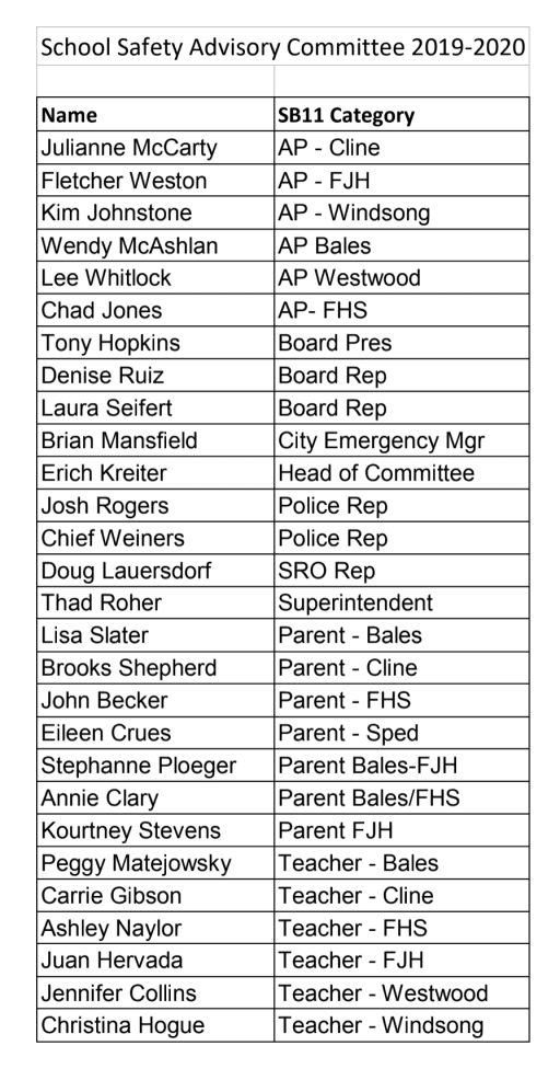 school advisory board