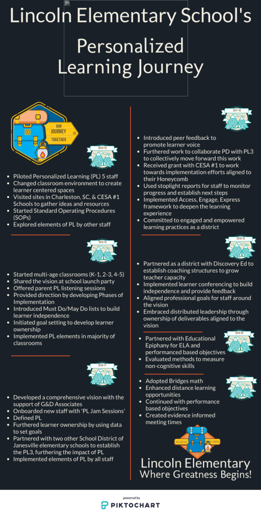 elementary school infographics