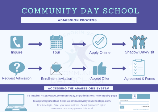 school admissions system
