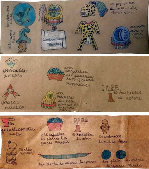 Aztec Codex For Kids