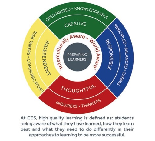mission statement ks2
