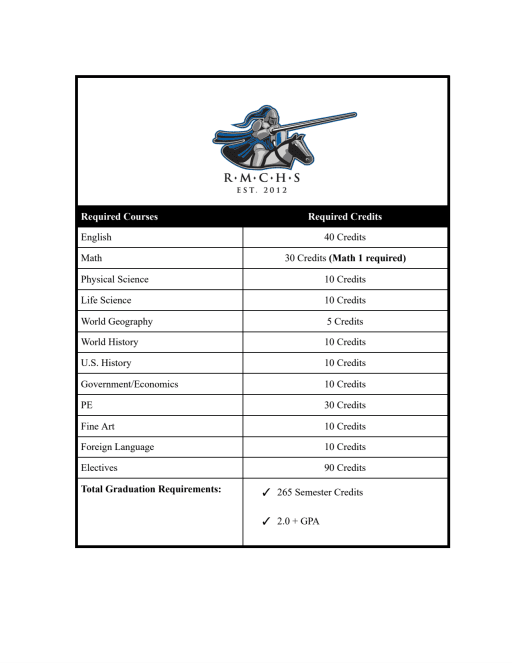 Rmchs Logo RMCHSAAI 2022//24th Grand Alumni//Ramon