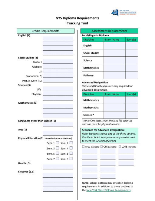 Nys Graduation Requirements Buffalo New York News, Politics And Events