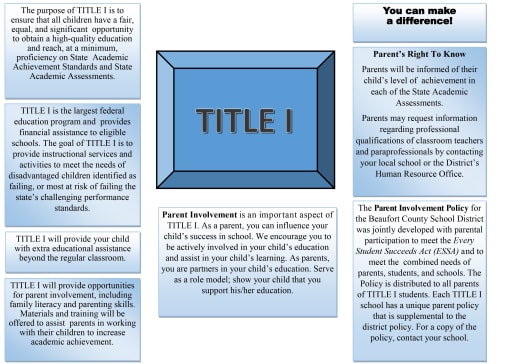 title 1 materials