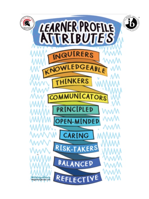 Principled Learner Profile Attribute
