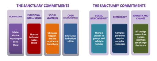sanctuary antisocial behaviour