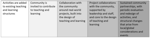 Continuum Local Global