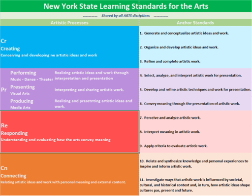 Learning Standards WSSLS Resources | SBE