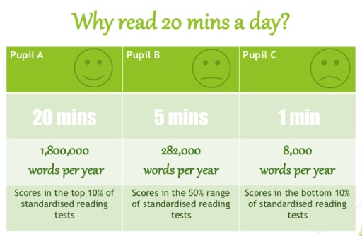 lead elementary san mateo