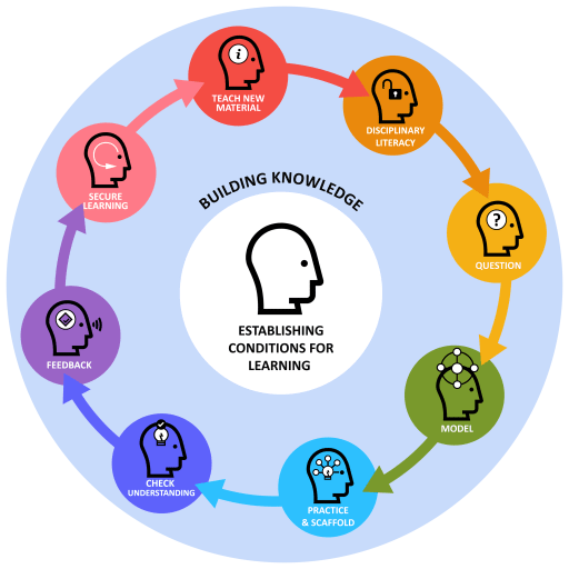 teacher development system