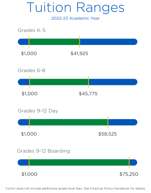 Tuition & Affordability - San Domenico School