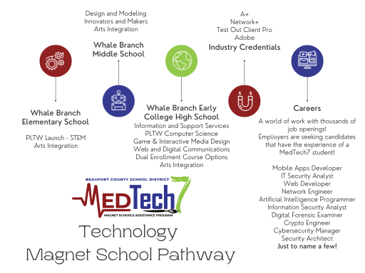 technology integration in elementary schools