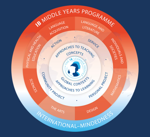 myp project based learning