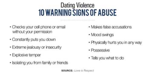 dating violence examples