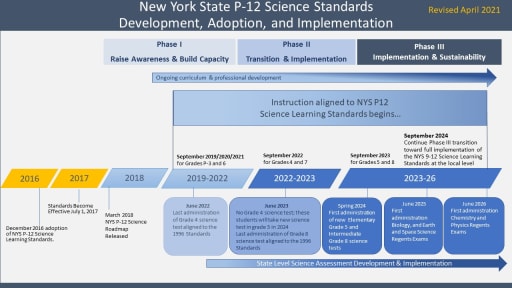 learning standards in science