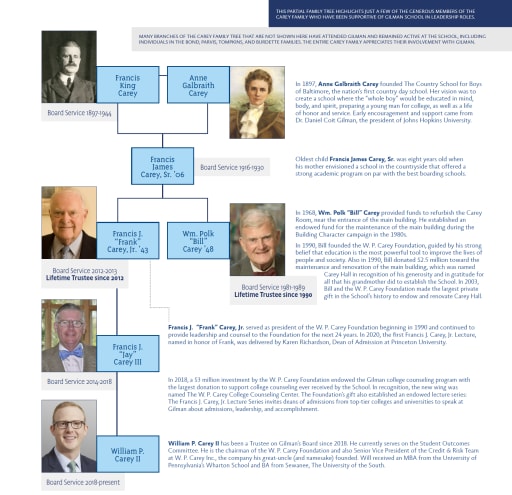 Obama Family Tree The Telegraph On X: "Joe Biden's Family Tree: How