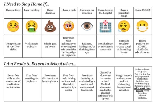 return home from school