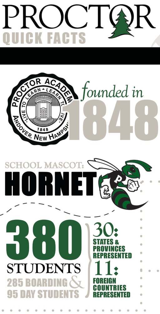 Proctor Academy Logo