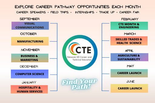 cte career pathways