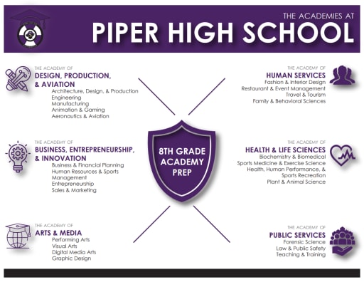 piper high school