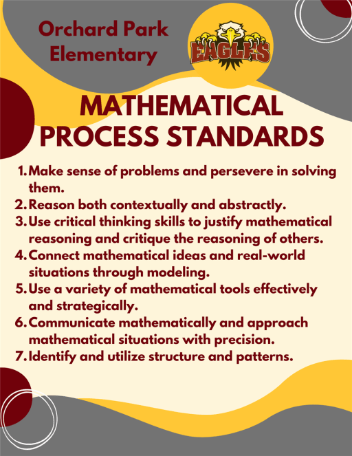 Mathematical Process