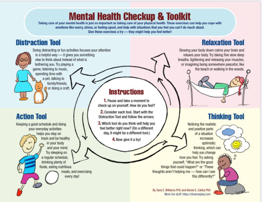 Mental Health Checklist ADHD CHECKLIST FOR TEACHERS WORKSHEET Mental