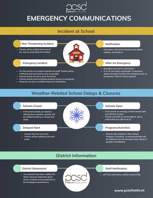 Communication During A Disaster Advantages And Disadvantages Of Social