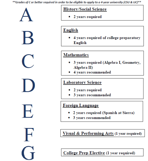 edna manley college requirements