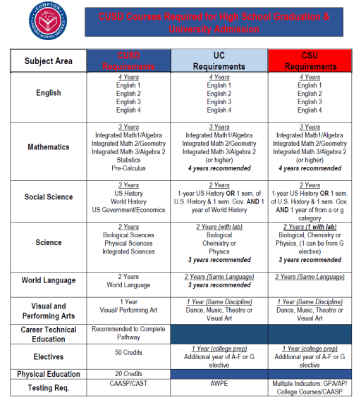 high school qualifications