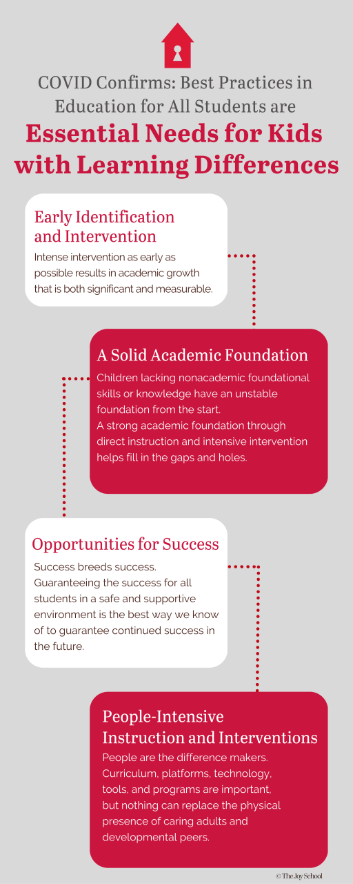 school for students with learning differences