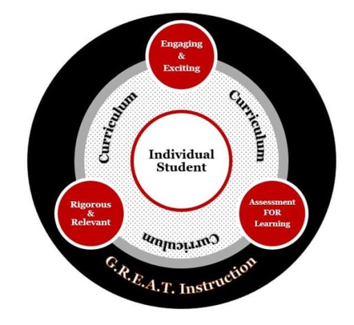 great teaching and learning framework