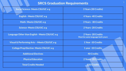 srcc requirements