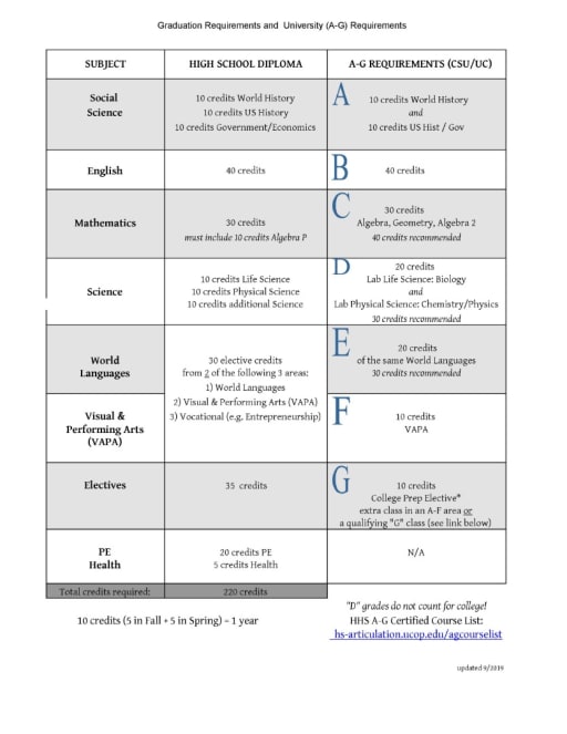 advanced higher course spec