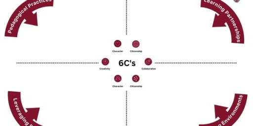 4 elements integrated design