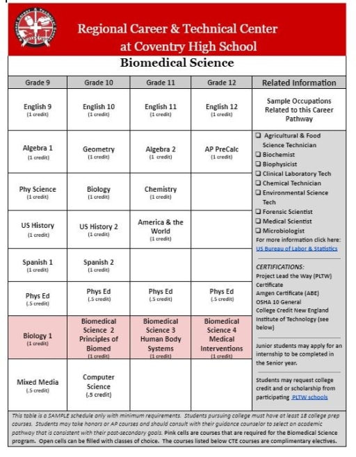 biomedical science course