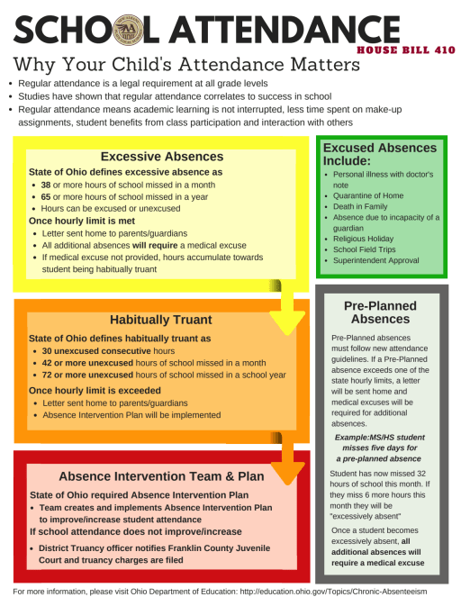 Student Attendance Letters For Parents District Attendance Letters