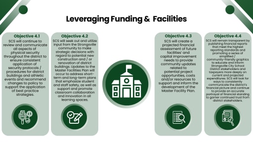 the city learning trust