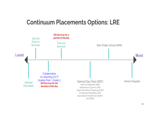 Continuum Chart Continuum Of Services Long Beach Unified School