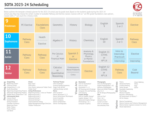 pathways timetable