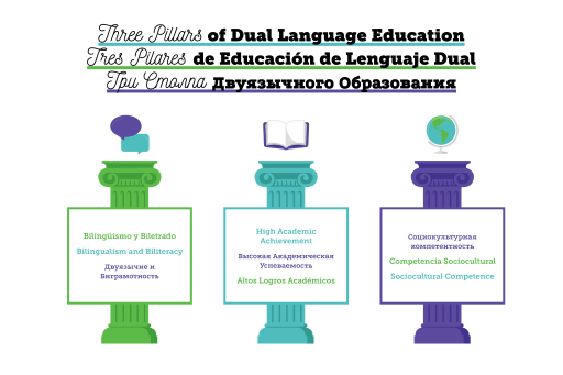 Dual Language Immersion Washington State World Languages / Dual