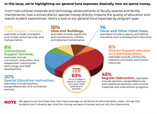 general support services examples
